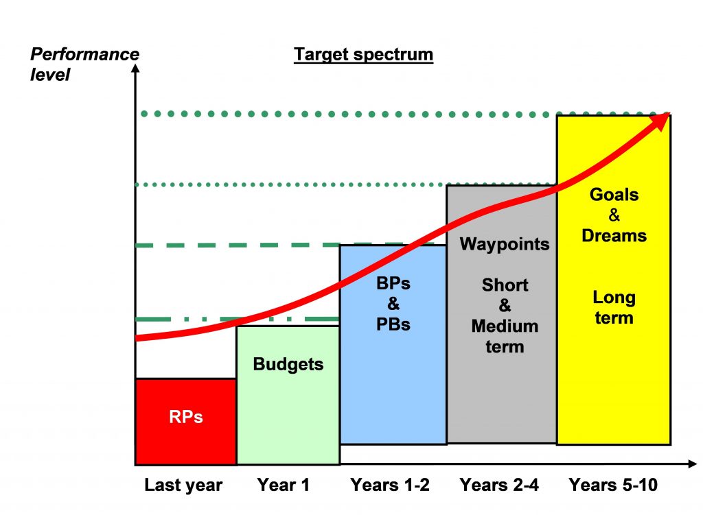 Targets - Productivity Knowhow